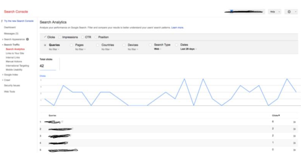 How to See Google Analytics Keywords “Not Provided” | Colorado Digital